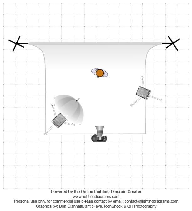 A Complete Beginner's Guide to Low Key Photography - PhotoGeeks